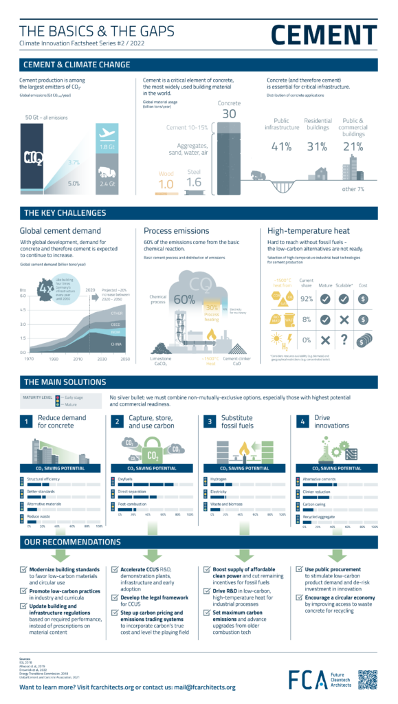 The Basics & The Gaps Cement - Future Cleantech Architects