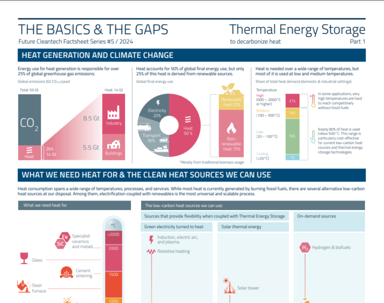 📢 Hot off the press! New Future Cleantech Factsheet on Thermal Energy ...