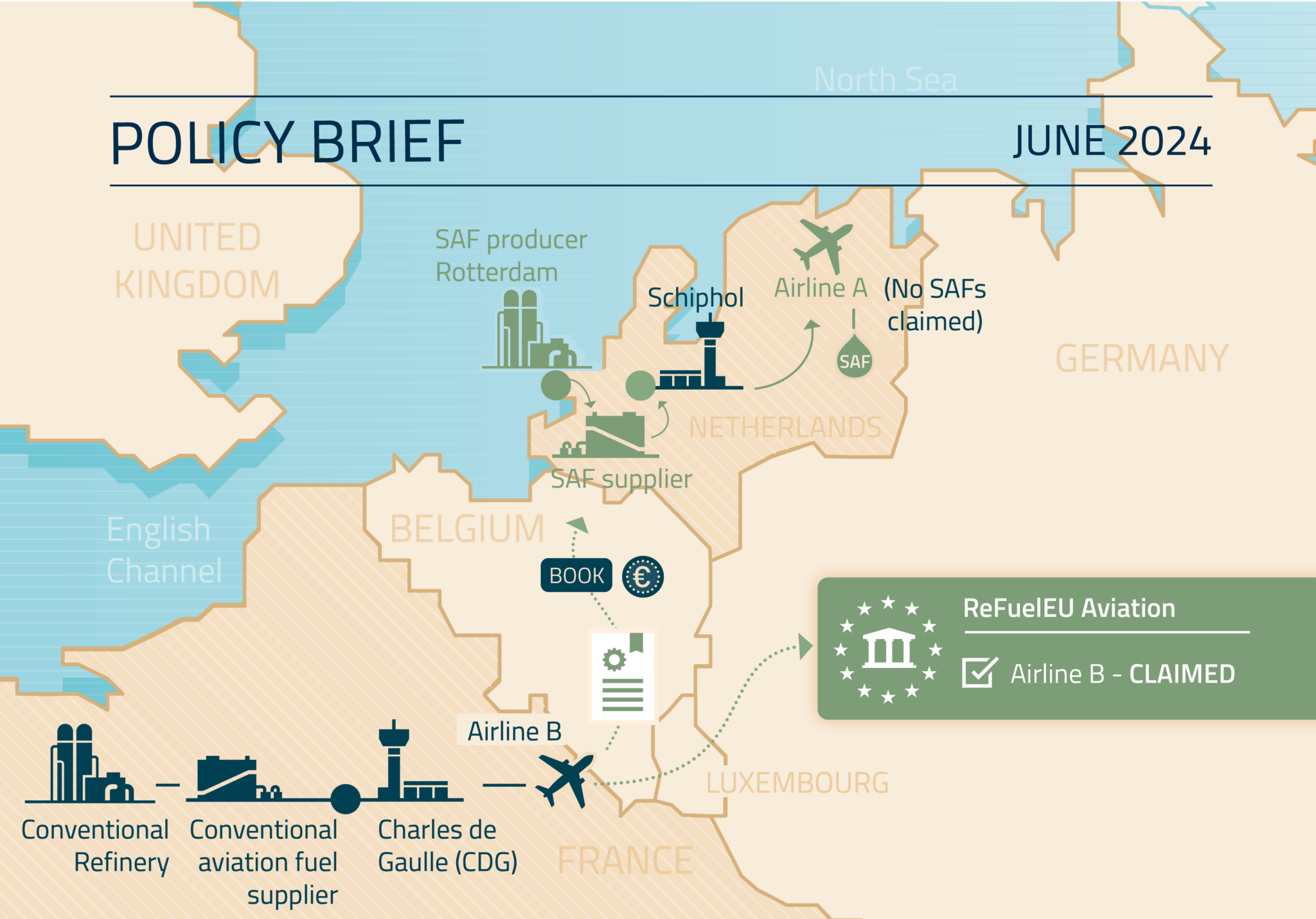 📢Hot off the press! New Aviation Policy Brief on Book and Claim for ...